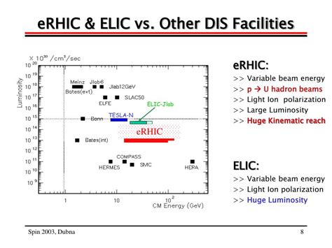 Ppt Spin Physics With Erhic Powerpoint Presentation Free Download