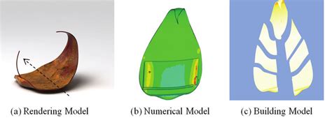 A Bio Inspired Design Example Download Scientific Diagram