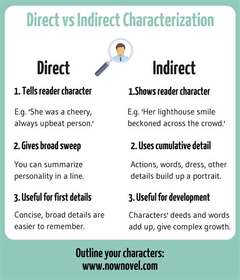 What S The Difference Between Direct And Indirect Characterization