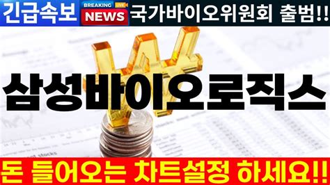 삼성바이오로직스 분석 나만 알고 있었는데차트설정 이대로만 해보세요 돈 들어옴 삼성바이오로직스차트분석 삼성바이오로직스전략 삼바관련주 Youtube