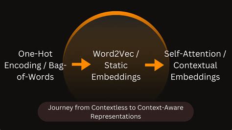 Setting Up Tensorflow With Gpu Cuda A Step By Step Installation Guide By Muaaz Medium