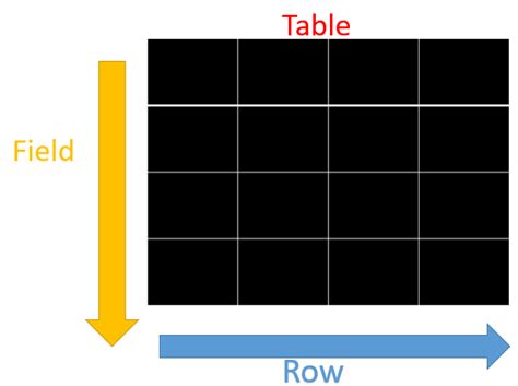 day10 basic database — normalization 正規化 by tsung yu tom s blog