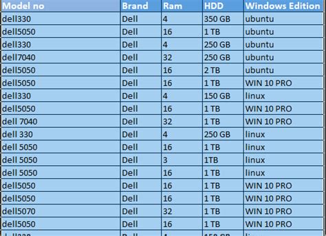 Ms Excel में डुप्लीकेट डाटा कैसे पता लगाए और डिलीट करे पूरी जानकरी