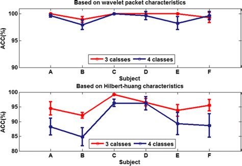 The Testing Classification Accuracy Download Scientific Diagram The Testing Classification Accuracy Download Scientific Diagram