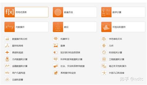 符号计算的软件 知乎
