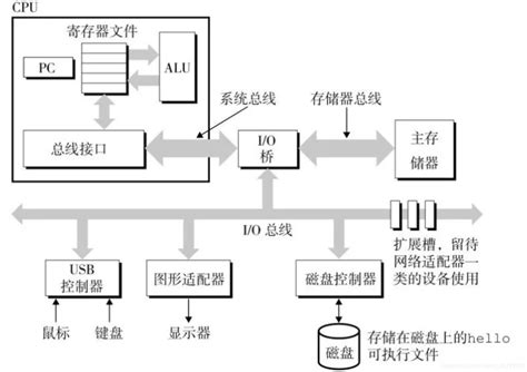 可执行文件运行的底层原理可执行文件运行原理 Csdn博客