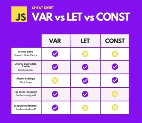 suraj gupta on linkedin javascript variables