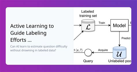 Active Learning To Guide Labeling Efforts For Question Difficulty