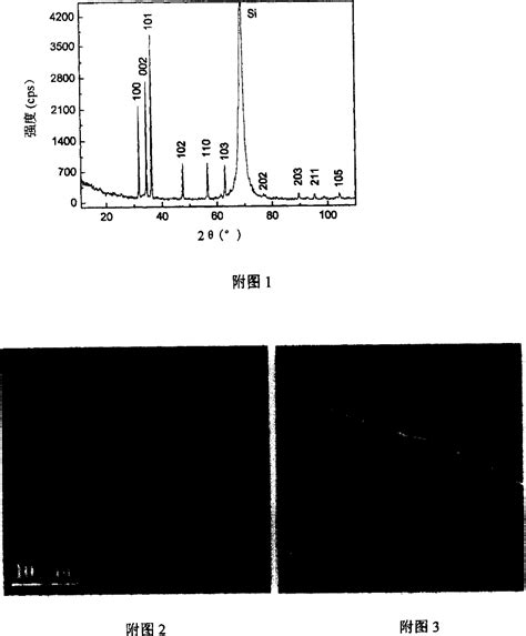 Method Of Preparing Room Temperature Ferromagnetism Zn 1 X Mn X O Diluted Magnetic Semiconductor
