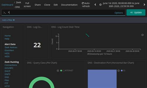 Investigating Memory Forensic Processes Dlls Consoles Process Memory And Networking By Alp