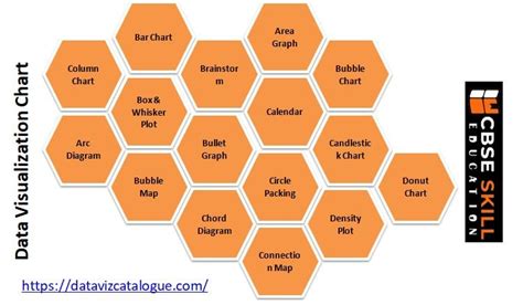 Ai Project Cycle Class 9 Notes Cbse Skill Education