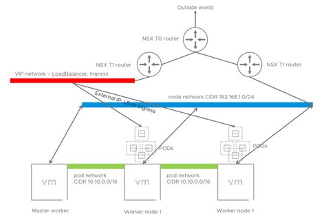 NSX Advanced LoadBalancer With Antrea On Native K S Blog Andreasm Io