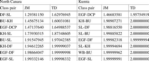 class separability for severely overlapping classes download