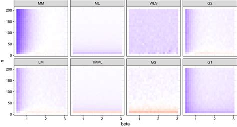 Comparison Of Empirical Mses Of Mml Estimator And Selected Estimators
