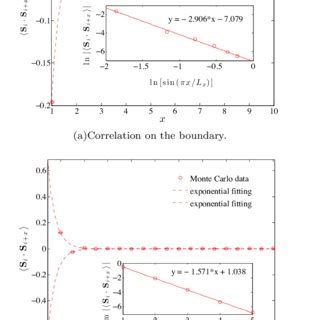 The Correlations Are Calculated On A Cylinder With Lx Ly Unit Cells Download Scientific