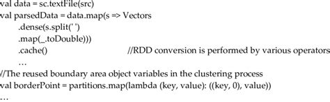 Optimization Method One The Pseudo Codes Before Data Transmission