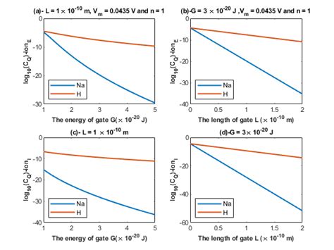 A And C The Figures Represent The Relationships Between The Common Download Scientific