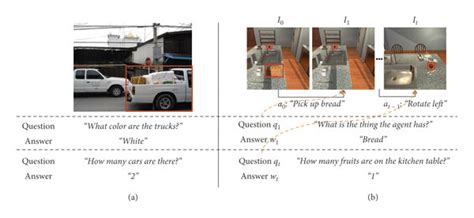Visual Question Answering VQA And Visual Experience Based Question Download Scientific