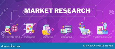 Market Research Concept Banner Define Objective And Problem Stock