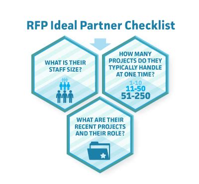 RFP K Blueprint