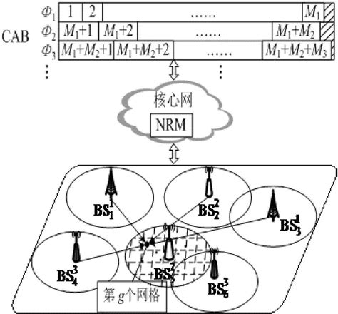 Dynamic Spectrum Distribution Method Based On Covering Frequency In Heterogeneous Wireless