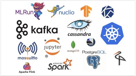 What Are The Best Dataops Platforms Dataops Redefined