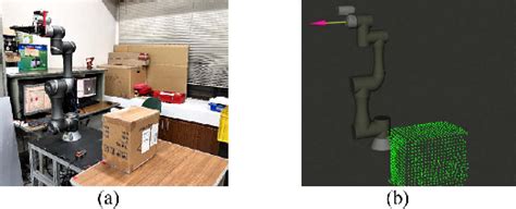 Figure 12 From Path Re Planning Design Of A Cobot In A Dynamic