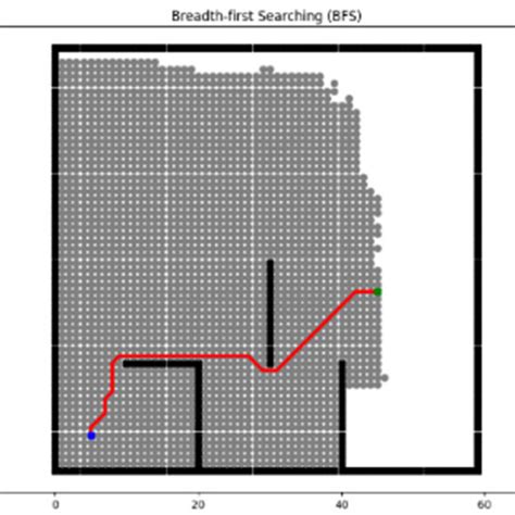 Pdf Application Of A Algorithm In Intelligent Vehicle Path Planning