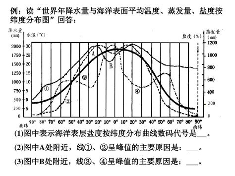 一轮 海水的温度和盐度洋流meword文档在线阅读与下载免费文档