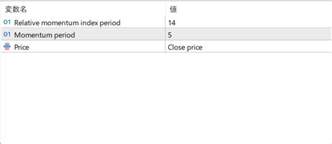 価格の行き過ぎを教えてくれるインジケーター「relative Momentum Index Indicator」｜mt5インジケーター倉庫fx