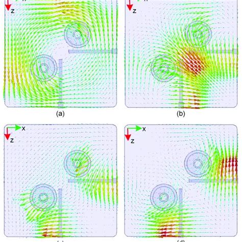 Field Distributions Of The Five Resonant Modes A Magnetic Field