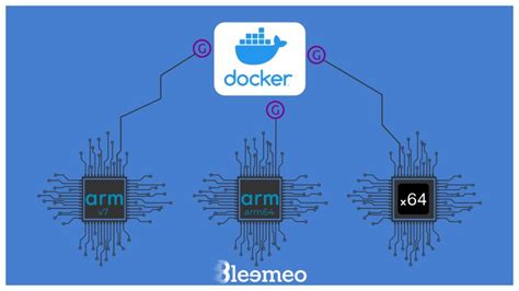 Bleemeo On Linkedin Prometheus Monitoring Observability