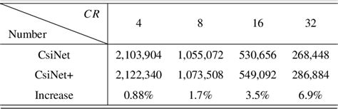 Table Iii From Convolutional Neural Network Based Multiple Rate