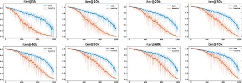 Equalization Loss V2 A New Gradient Balance Approach For Long Tailed Object Detection
