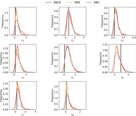 Figure 8 From Sample Efficient Neural Likelihood Free Bayesian