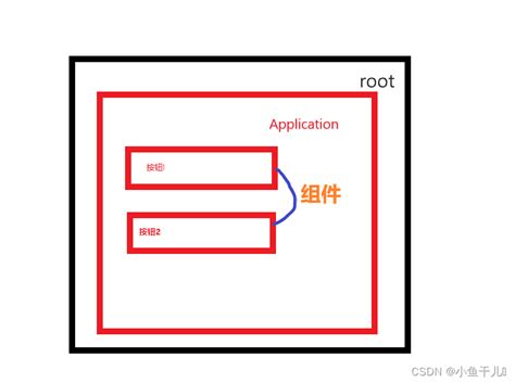Pythongui编程2 面向对象，label向python Gui 怎么添加背景 面向对象 Csdn博客