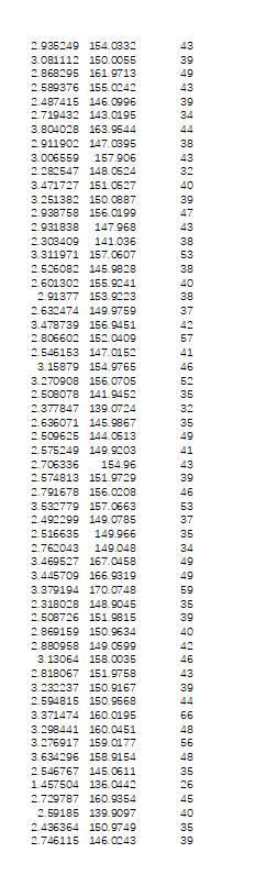 Solved 1 A Write A Matlab Function Called Fitlinearmodel