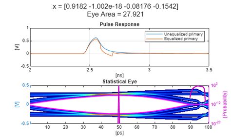 Surrogate Optimization And Scripting For Serdes System Design Matlab