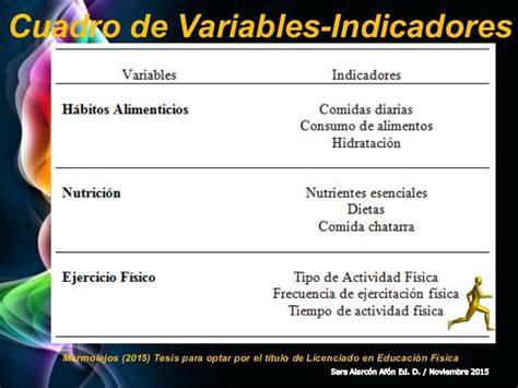 Cuadro De Variables E Indicadores