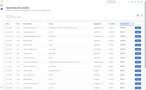 Anomaly Detection Apptio Cloudability