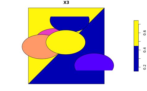 Aggregate An Sf Object — Aggregatesf • Sf