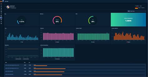 Watchlog Real Time Monitoring Solutions