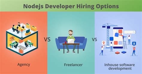 Hiring Nodejs Developers Heres Everything You Should Know Thirdock