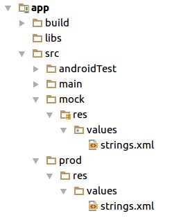 Building Android Applications With Gradle Tutorial