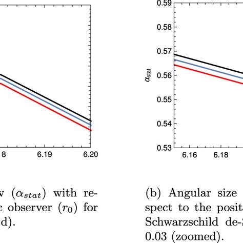 Pictorial Representation Of The Event Horizon Photon Sphere And The Download Scientific