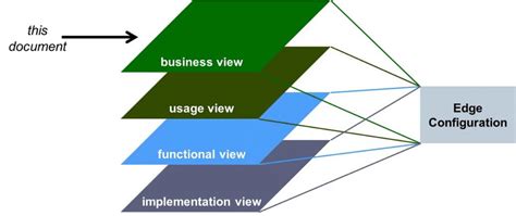Classification Of The Document Following The Industrial Internet Classification Of The Document Following The Industrial Internet