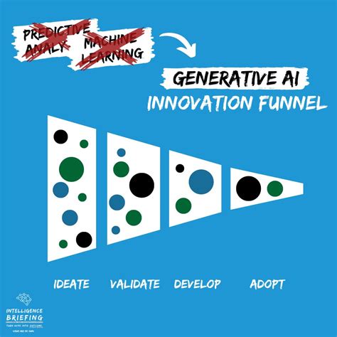 Andreas Welsch On Linkedin Artificialintelligence Innovation Generativeai