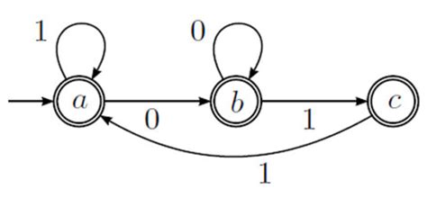 Swing Visualise Nondeterministic Finite Automata In Java Stack Overflow