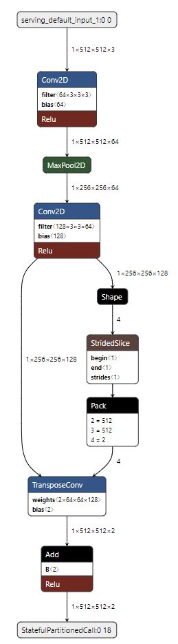 Tensorflow Lite Gpu Delegate Error With Jnic On Android 10api 29