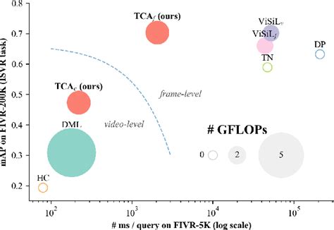 Figure 2 From Temporal Context Aggregation For Video Retrieval With